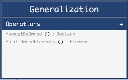 UML Class Diagrams - UML Elements - Generalization